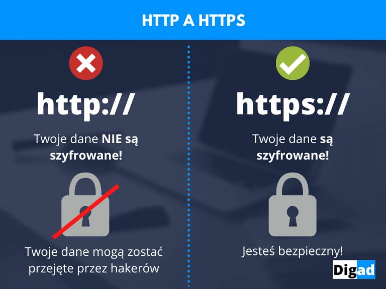 Co to jest adres URL? 5 części składowych adresu URL - Digad.pl